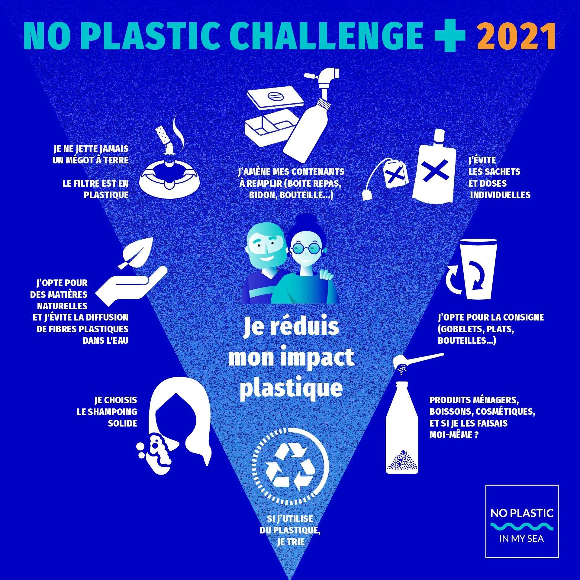 No plastic challenge | Sydetom66.fr