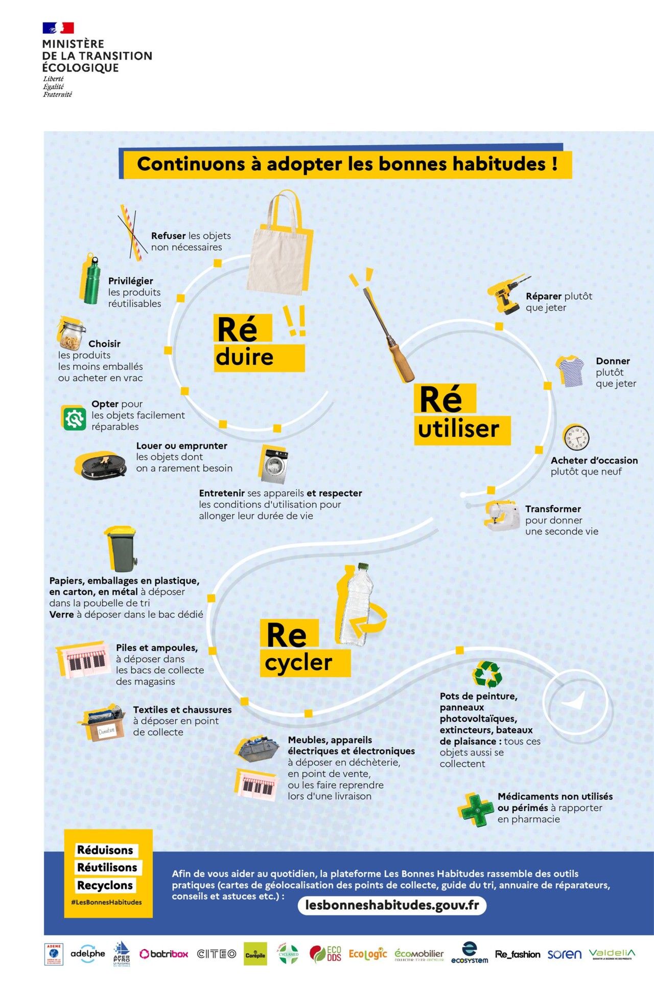 RÉDUIRE, RÉUTILISER, RECYCLER: CAMPAGNE 3R | Sydetom66.fr